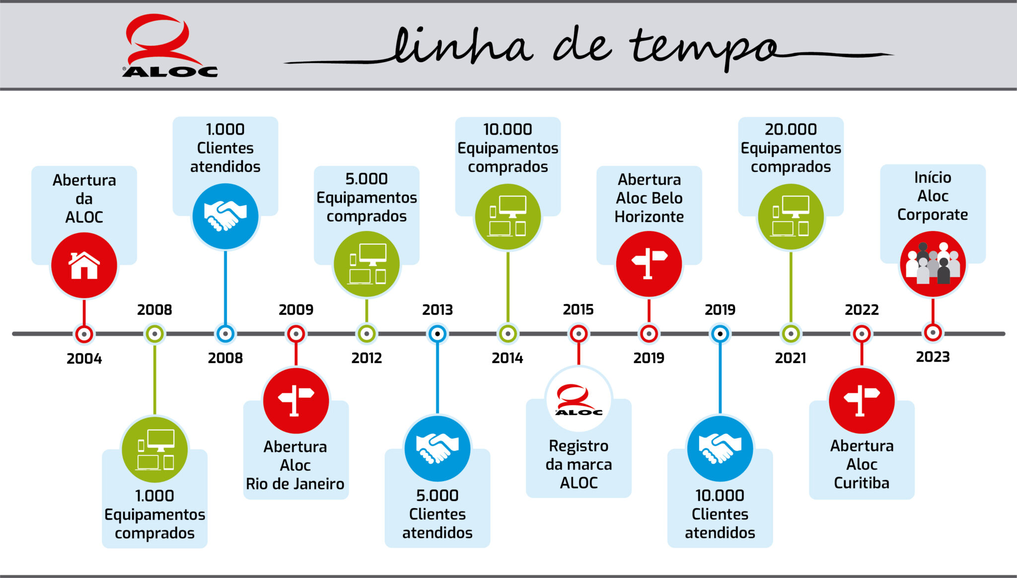 Nossa Empresa - Conheça a ALOC